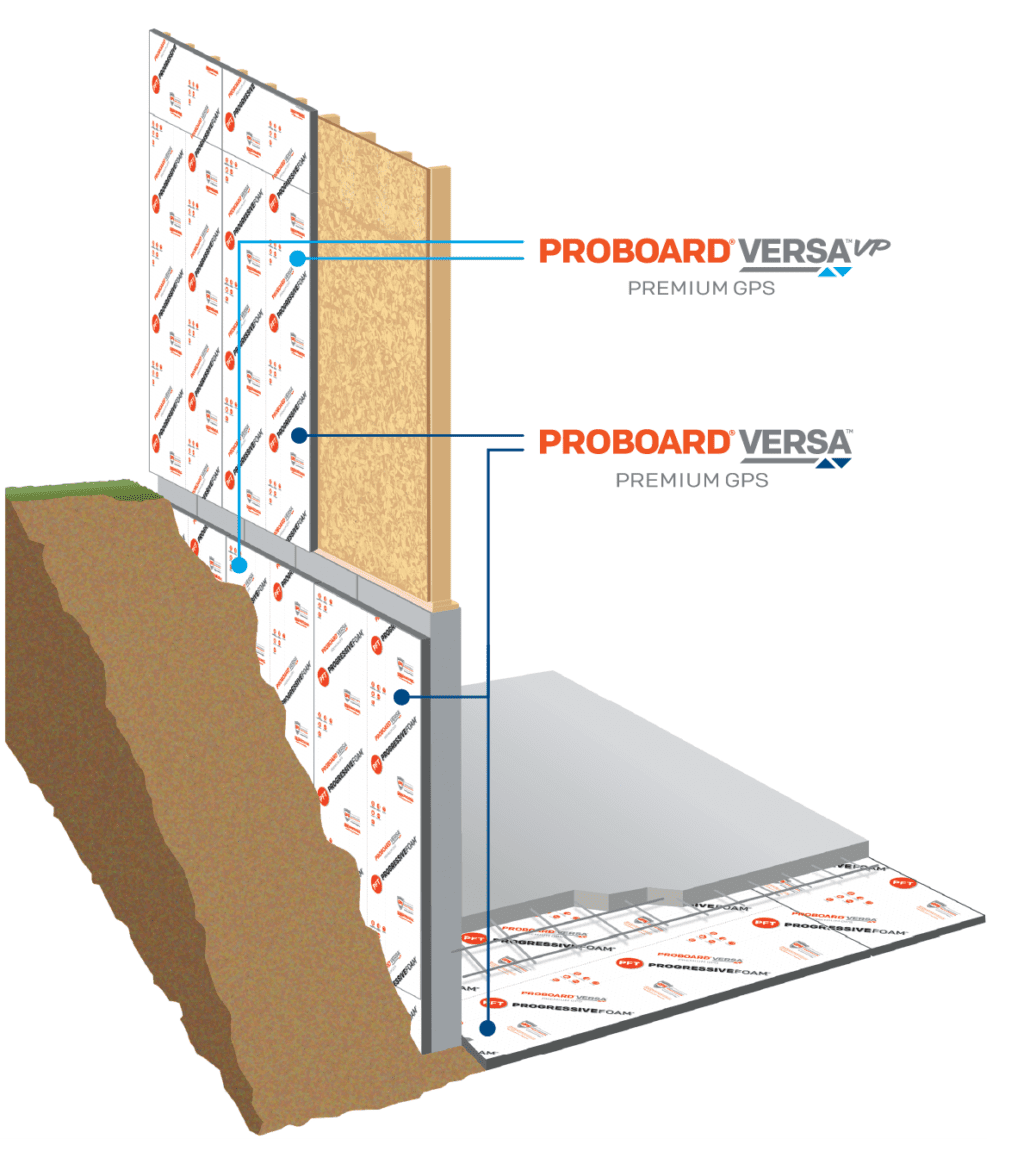 Proboard® Versa™ Premium GPS | Progressive Foam Technologies