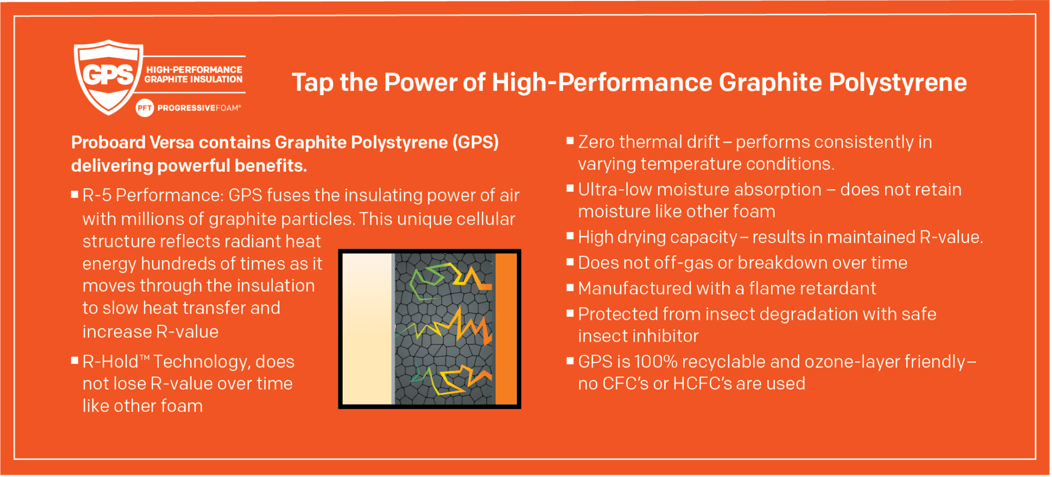 Proboard® Versa™ Premium GPS | Progressive Foam Technologies